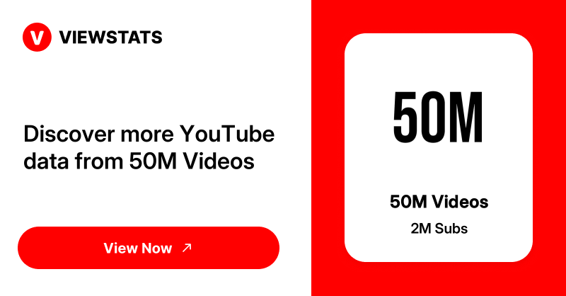 50M Videos - Viewstats