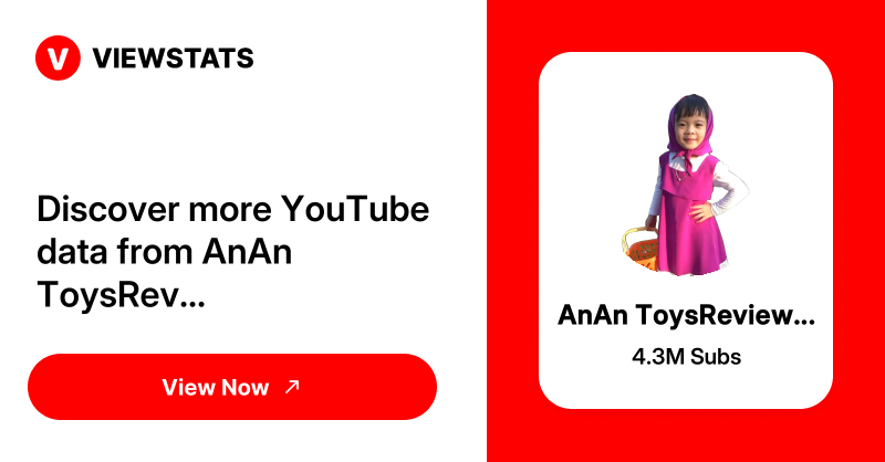 AnAn ToysReview TV - Viewstats