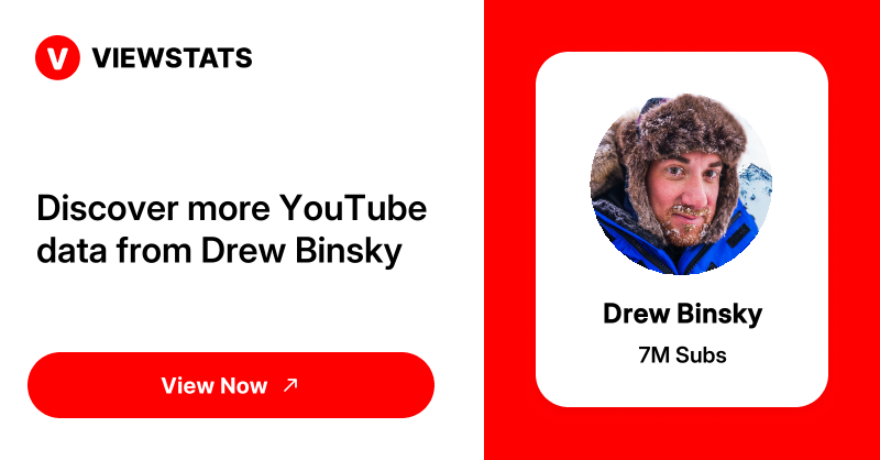 Drew Binsky - Viewstats