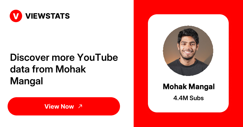 Mohak Mangal - Viewstats